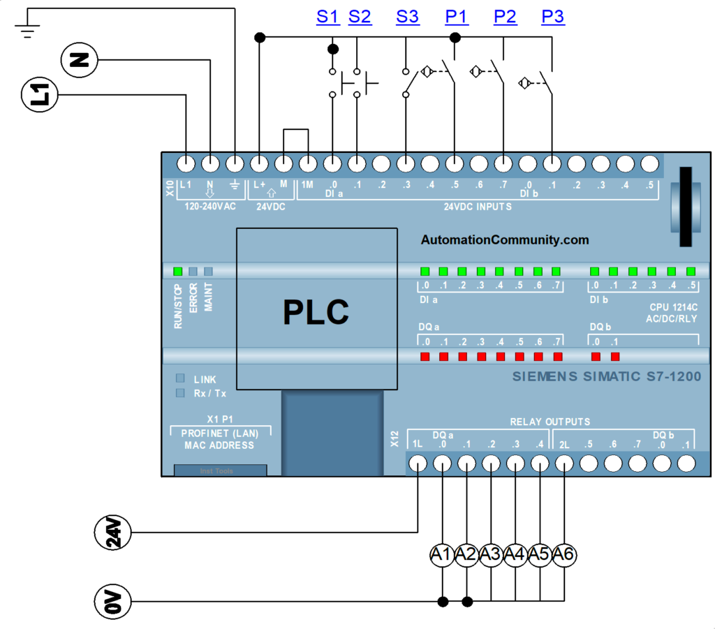 Raccordement et câblage des automates Siemens S71200
